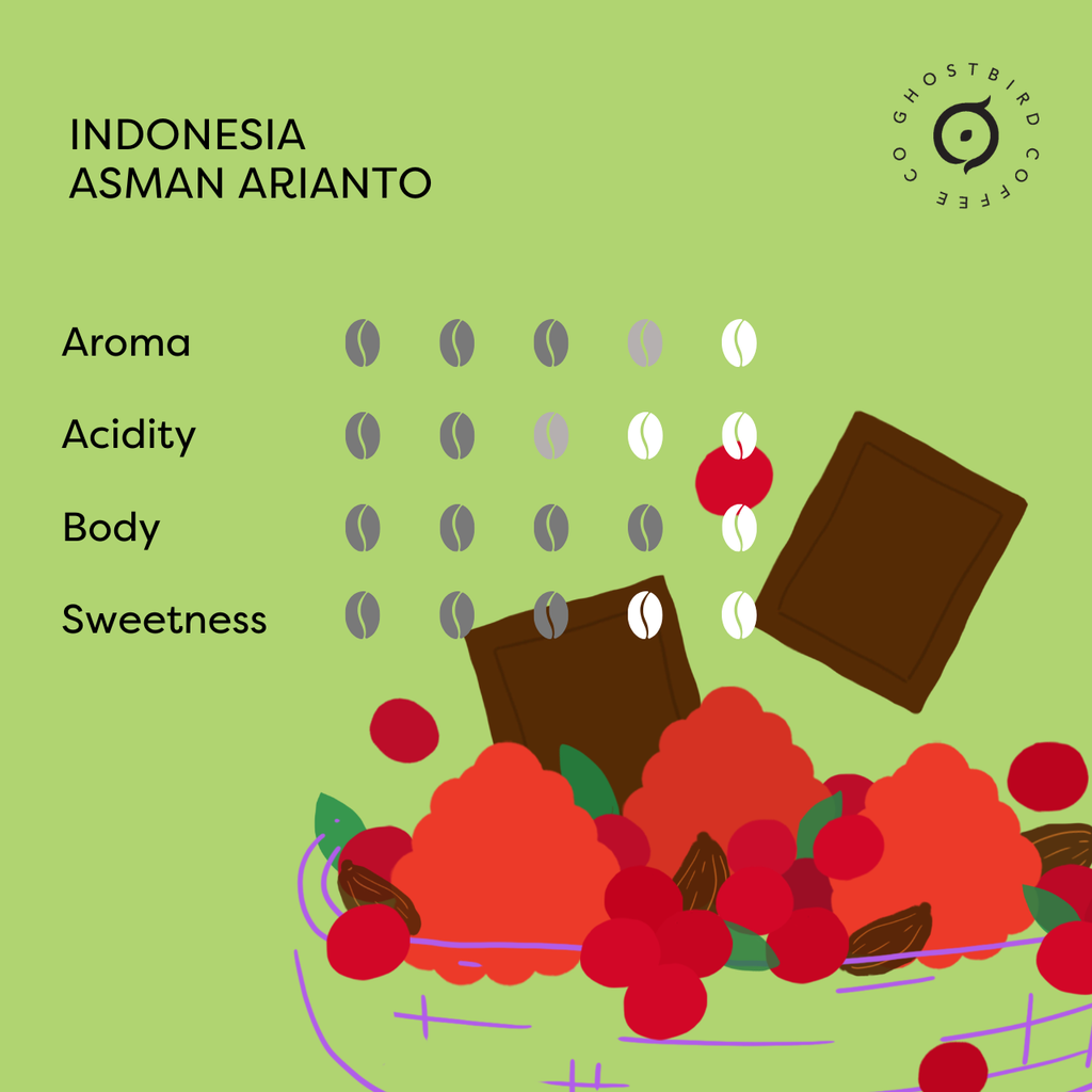 Indonesia Asman Arianto [Natural] – Ghostbird Coffee Co
